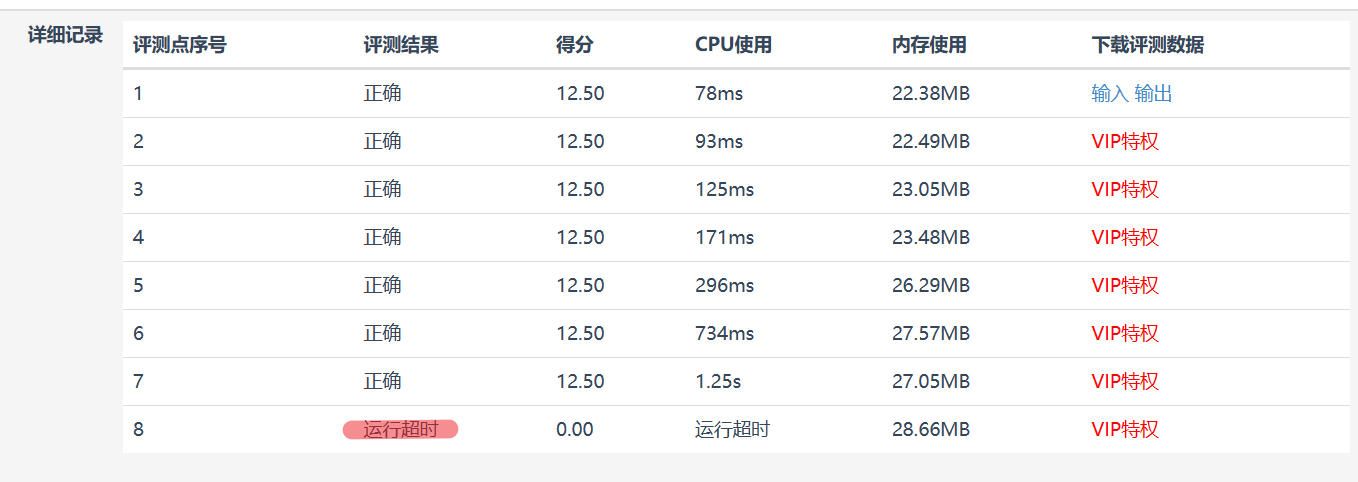 蓝桥杯 算法训练 共线（java）java给定2维平面上n个整点的坐标一条直线最多能过几个点 Csdn博客