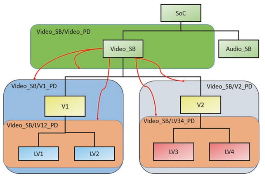 UPF基本概念学习-CSDN博客