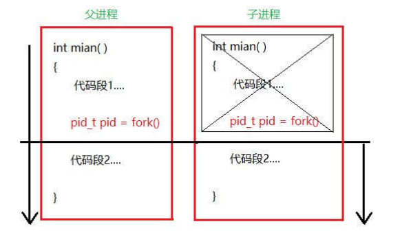 Linux学习之系统编程篇：pcb（ 进程控制块）、进程状态、转换和控制 Csdn博客