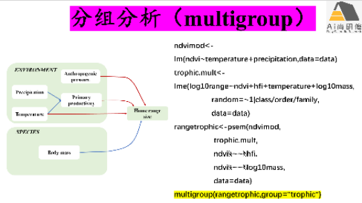 R语言结构方程模型（sem）在生态学领域中的实践结构方程模型和matel检验 Csdn博客