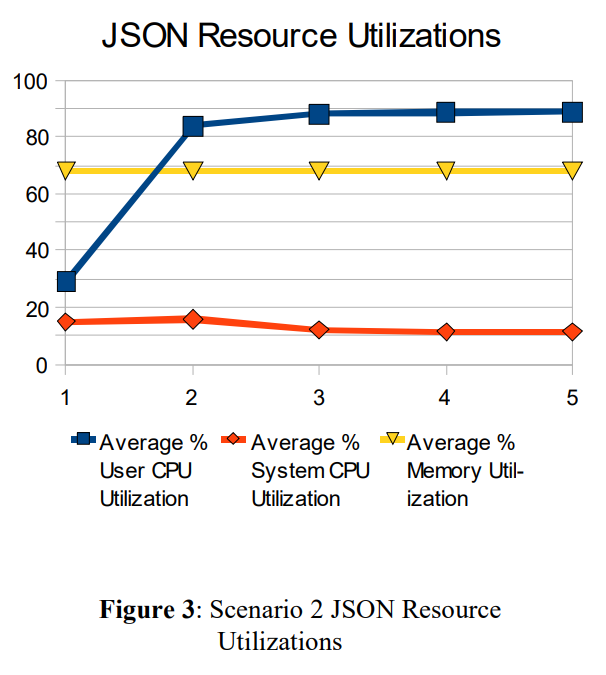 【FFH】为什么JSON将逐渐取代XML？_xml为什么被淘汰-CSDN博客