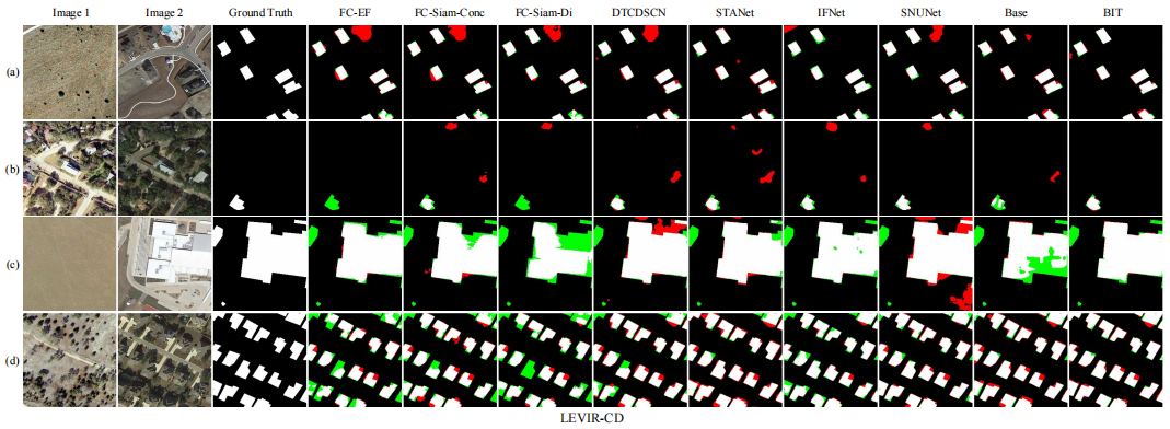 论文解读：BIT | Remote Sensing Image Change Detection with Transformers-CSDN博客