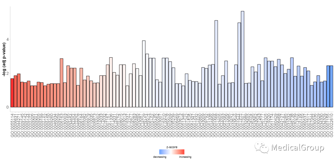 r语言 精美rda图_生信分析相关图 R语言_weixin_39990410的博客-CSDN博客