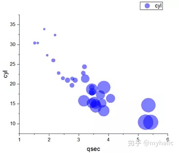 origin三维散点图_面对三维数据很慌张？气泡图了解一下_红烧肉数分的博客-CSDN博客