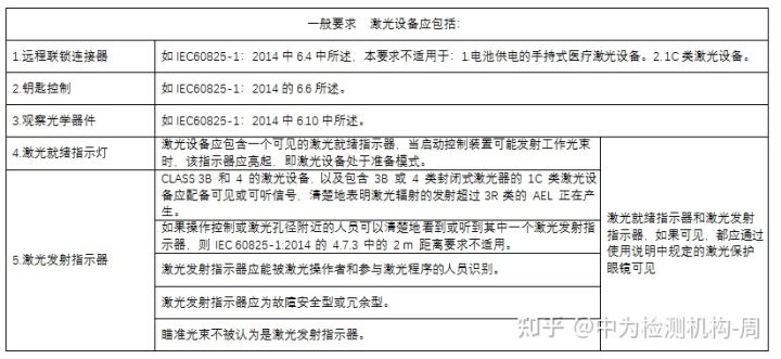 激光检测，GB7247.1，激光等级，对于医用激光产品的特殊要求。_医用激光安全检测-CSDN博客