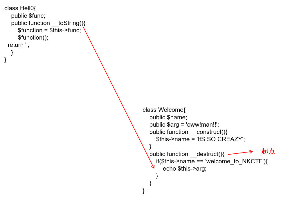 Php反序列化【原理ctf实战】ctf Php反序列化 Csdn博客 