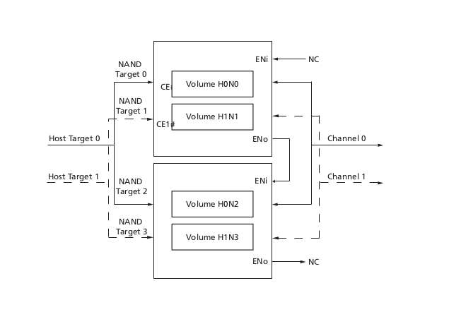 NAND CE Pin Reduction_ce reduction-CSDN博客