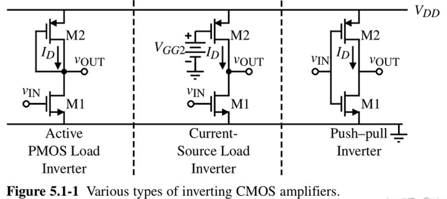使用Virtuoso和hspice进行电路输入与模拟_hspice仿真与非门-CSDN博客