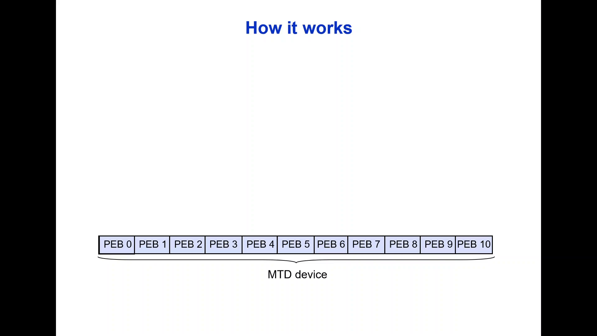 文件系统(十)：一文看懂 UBI 文件系统-CSDN博客