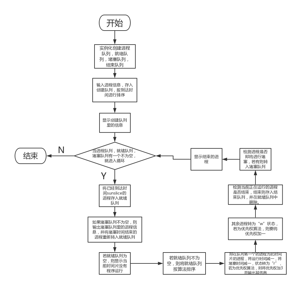 Java 进程先来先服务代码java操作系统进程调度模拟 先来先服务 Csdn博客
