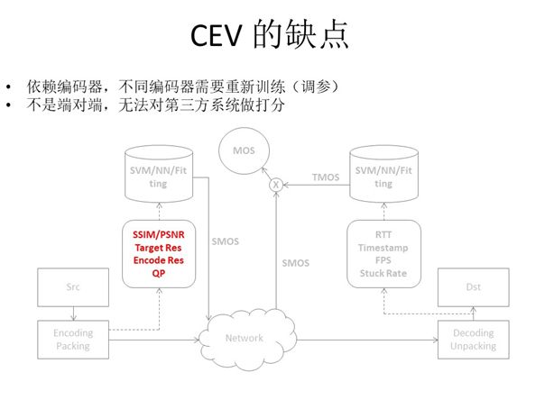 CEV模型与质量甜点算法设计_LiveVideoStack_的博客-CSDN博客