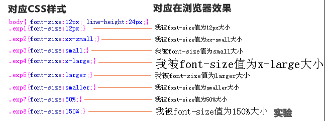 html的font字号1-7,CSS 字体大小font-size设置-CSDN博客