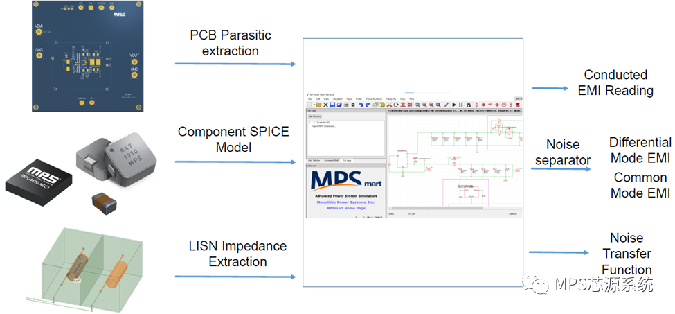 【MPS工程师笔记】非隔离型变换器电磁干扰(EMI)的分析与建模方法_大功率非隔离变换器-CSDN博客