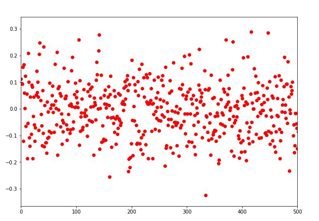 统计与概率描述统计是统计学中的一个分支主要关注对数据进行整理、汇总、展示和描述的方法 Csdn博客