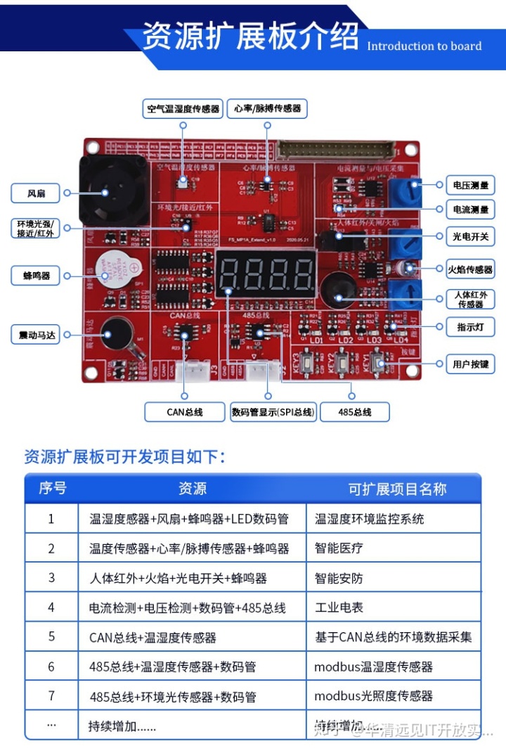 Linux内核裁剪stm32mp157教程之linux系统移植(总23讲,陆续更新) Csdn博客 7116