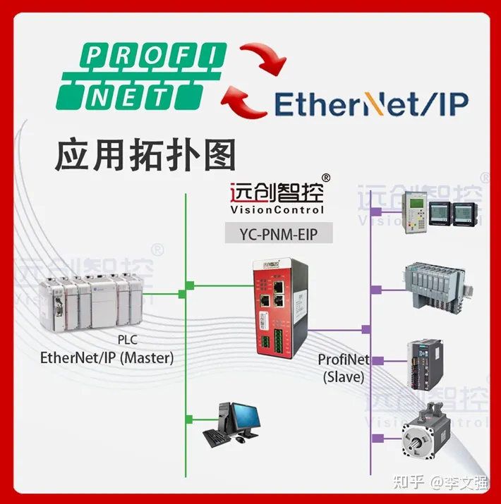 Profinet主站转Ethernet/IP网关_profinet转ethernet模块-CSDN博客