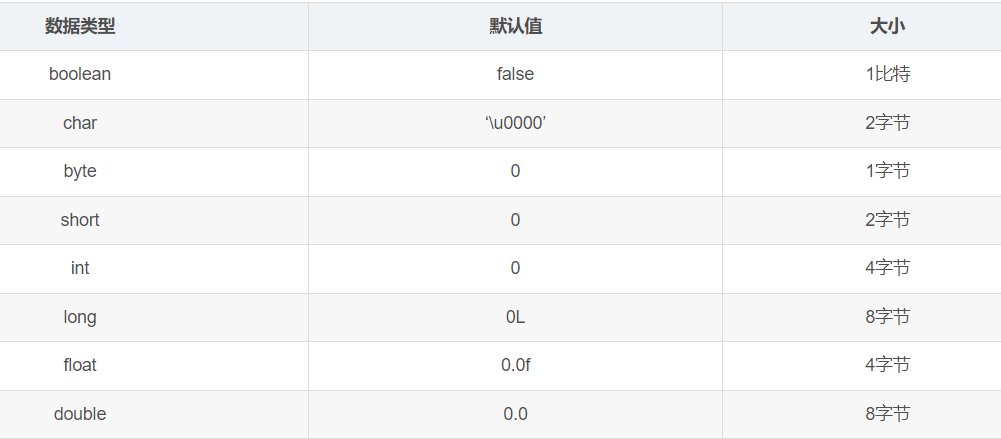Java的基本数据类型 Csdn博客