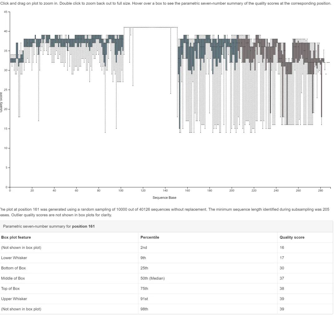 QIIME 2教程. 17序列双端合并read-joining(2024.2)-CSDN博客