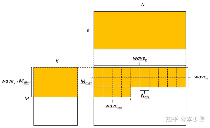 CUDA GEMM 理论性能分析与 kernel 优化-CSDN博客