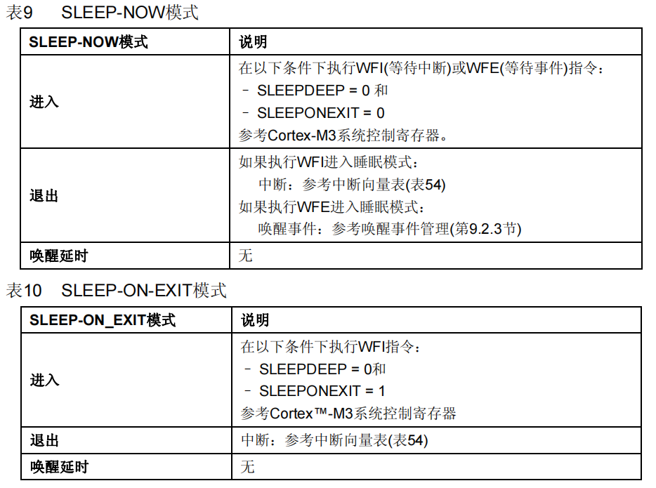 [stm32f1]stm32 低功耗待机模式与rtc周期唤醒 Csdn博客