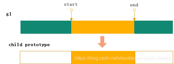 Python 遗传算法作业车间调度jsp与遗传算法ga及其pythonjavac实现 Csdn博客