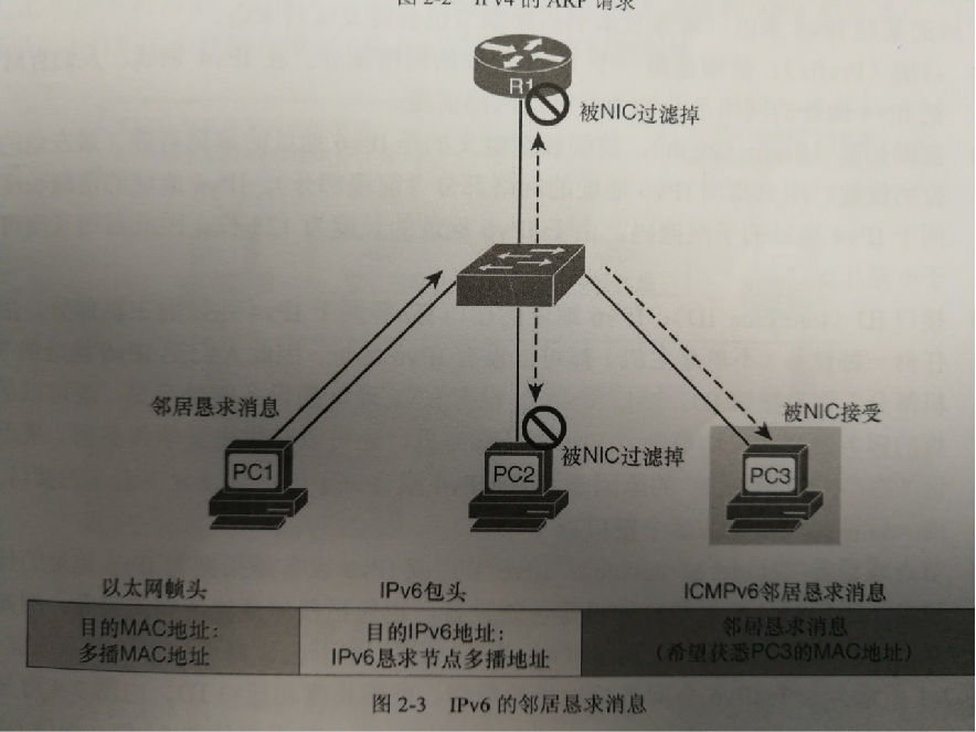 IPv6技术精要--第二章 入门_ipv6技术精要 第二版-CSDN博客
