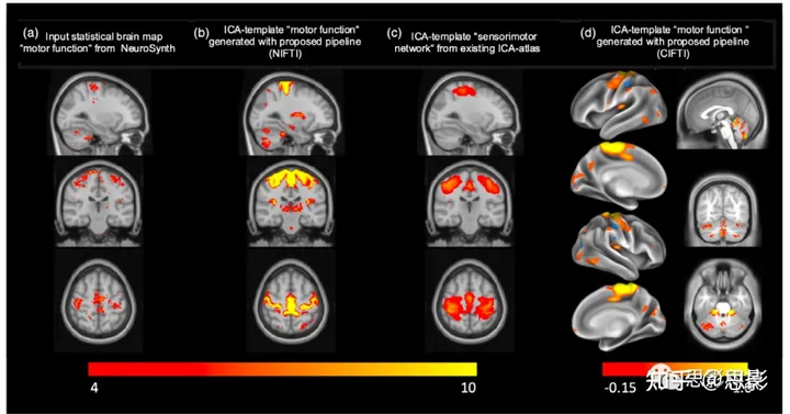 获取与功能网络相对应的标记的独立成分分析（ICA）模板的自动化流程_hcp模板-CSDN博客