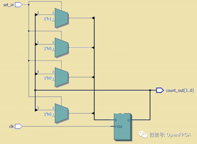 Verilog时序逻辑硬件建模设计（三）同步计数器 Csdn博客