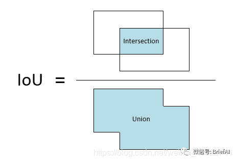 python 图像iou_Python极简实现IoU-CSDN博客