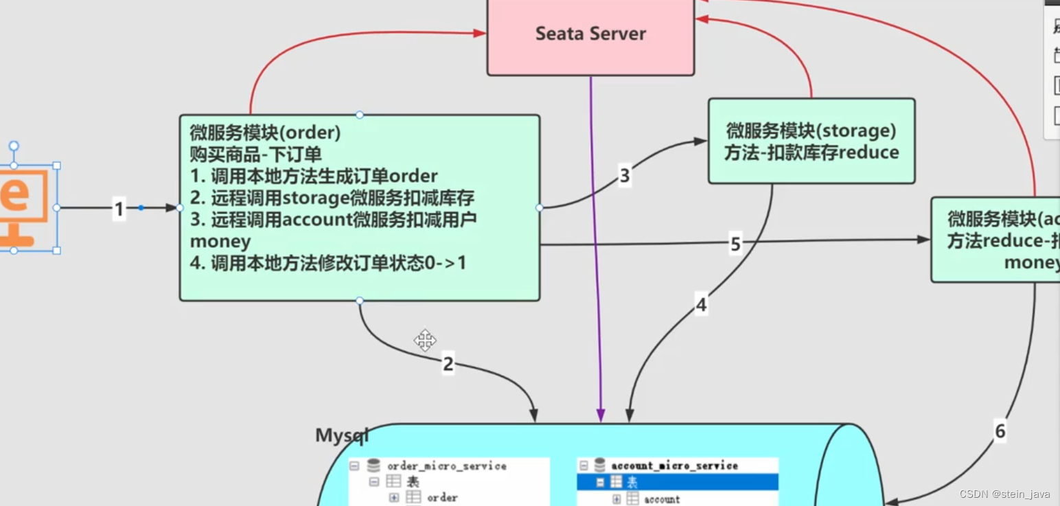 SpringCloud-12_Alibaba Seata_如何查看seata有没有启动成功-CSDN博客