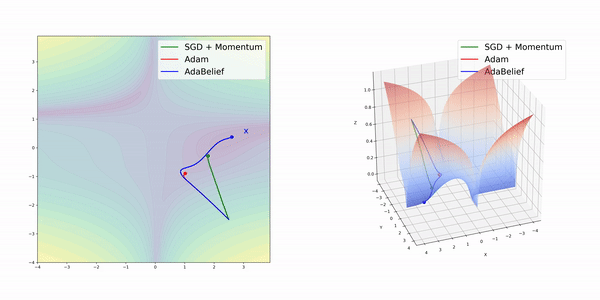 adam优化_速度堪比Adam，准确率媲美SGD，还能稳定训练GAN：全新优化器成为NeurIPS爆款...-CSDN博客