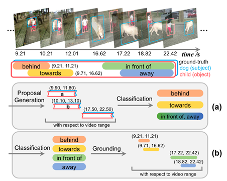 哈工大SCIR | 场景图生成简述-CSDN博客