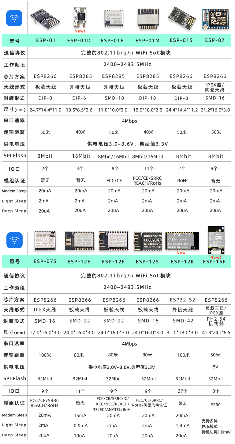 Arduino Esp8266固件bin升级四种方法arduino给esp8266刷固件 Csdn博客