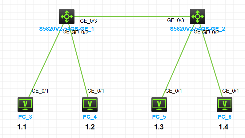 H3C-Vlan实验_undo port access vlan 20-CSDN博客