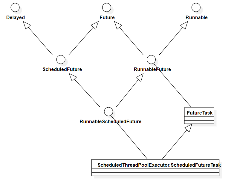 Java多线程复习与巩固（六） 线程池threadpoolexecutor详解threadpoolexecutor提供的几个public的getter方法 Csdn博客