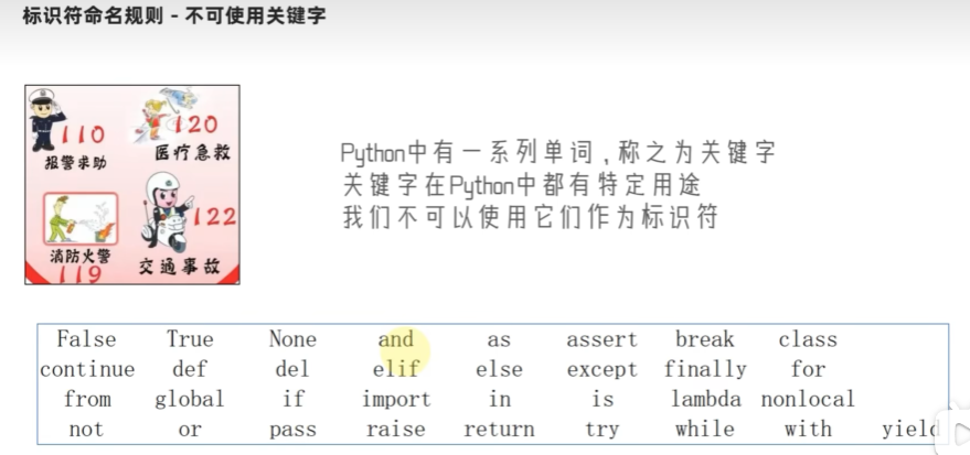 02 Python的基础语法 标识符运算符字符串拓展字符串的拼接字符串格式化字符串精度控制字符串格式化方式2对表达式进行格式化练习题数据输入 Input语句python语言 