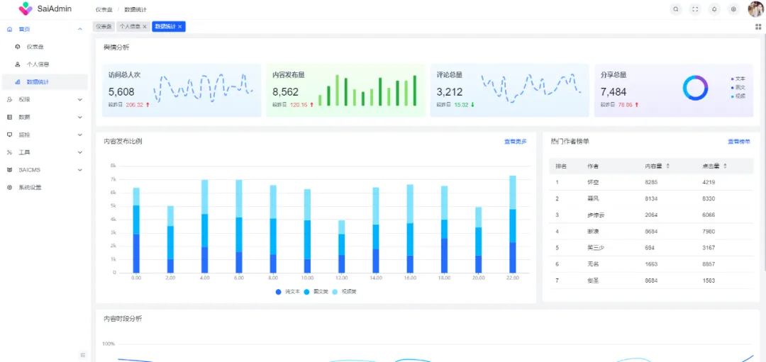 SaiAdmin：智能与效率的完美结合-CSDN博客