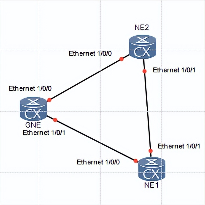 玩转华为ENSP模拟器系列 | 配置DCN功能的示例_关闭 dcn 全局功能-CSDN博客