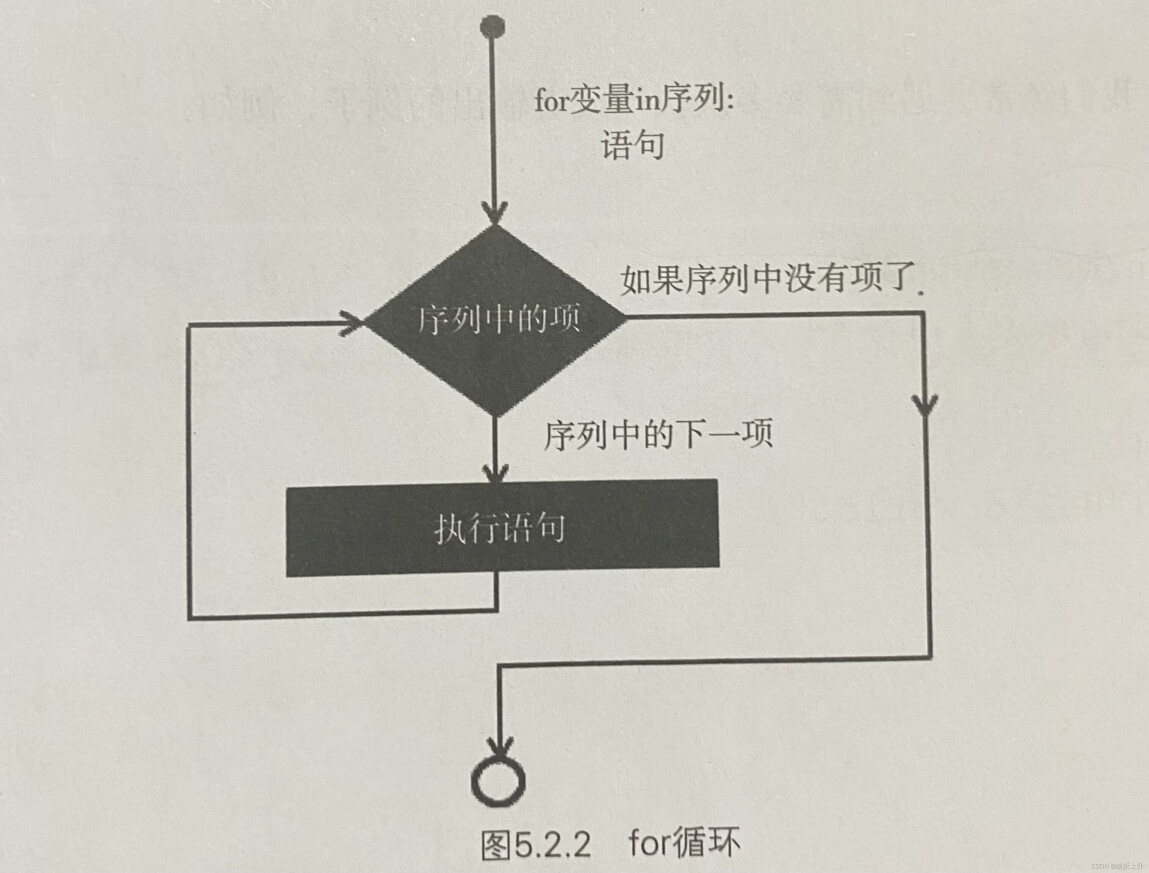 Python流程控制语句详解-CSDN博客