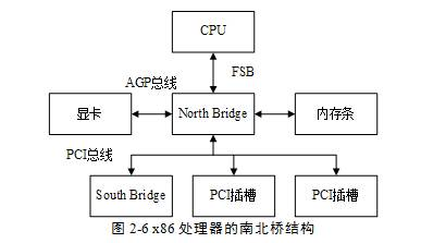 PCI总线的桥与配置(一)_pci bridge-CSDN博客