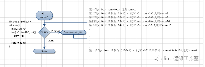 Glibc的头文件 Linuxlinux 编写第一个c程序 Csdn博客