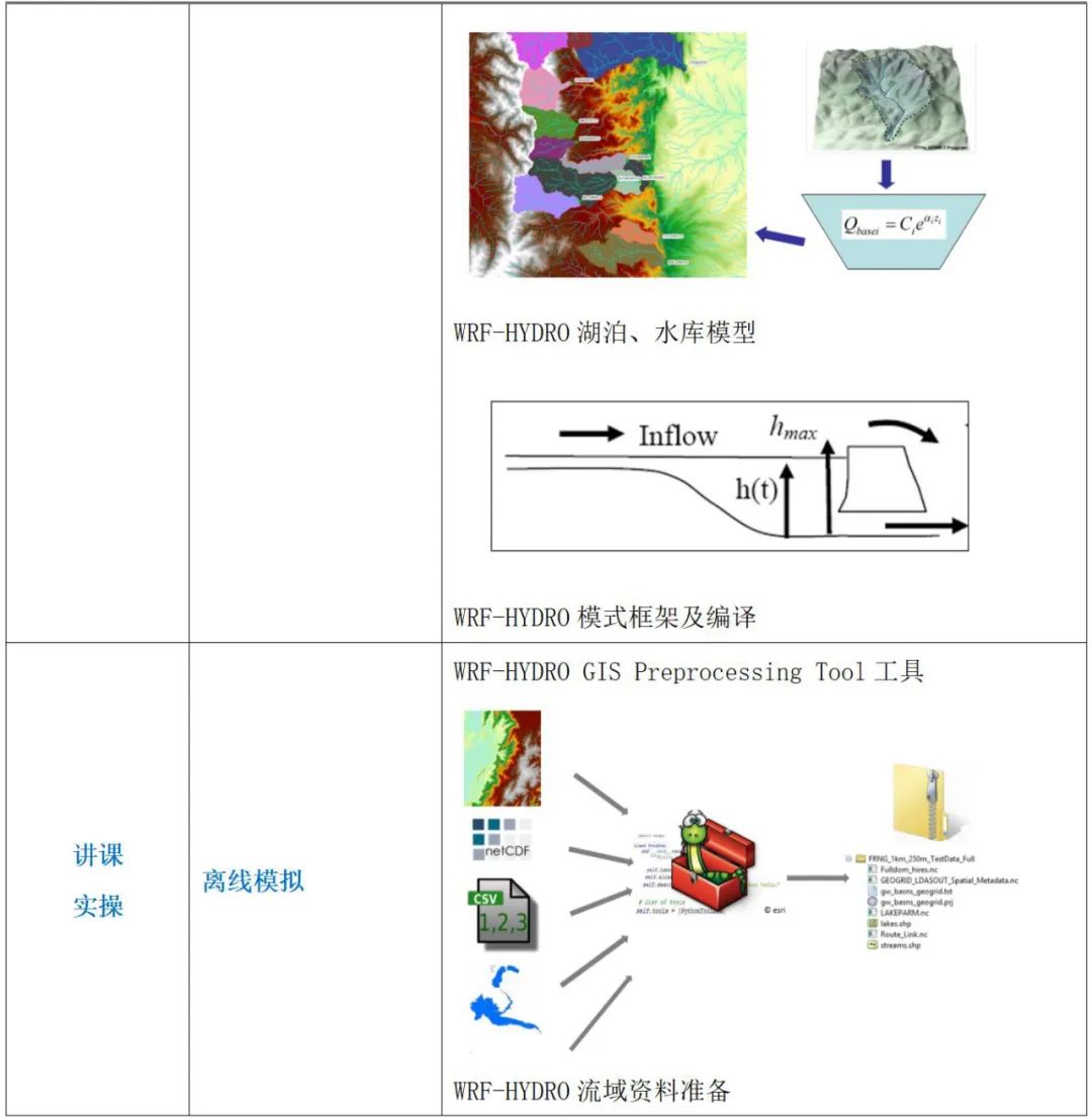 大气环境相关模型WRF、MCM/OBM、PMF源解析、WRF/Chem、CMAQ、SOLAR、Hydro、SMOKE模式、 NCL ...