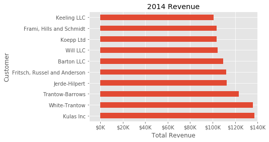 最流行的双线水平条形图，怎么画的？Horizontal bar chart by python and matplotlib ...