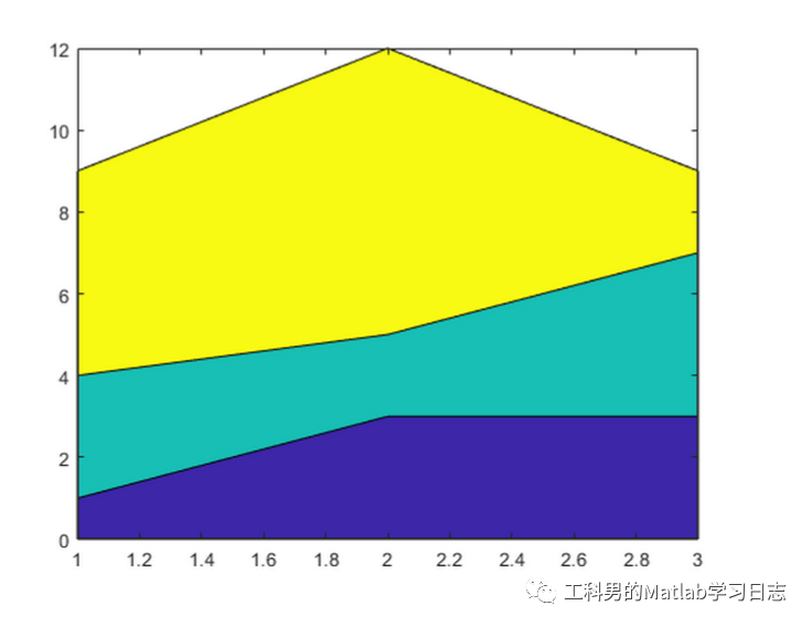 matlab函数大全_每日函数——area_weixin_39968410的博客-CSDN博客