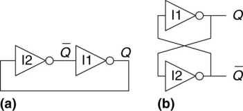 clock-gating整理_clock gating-CSDN博客