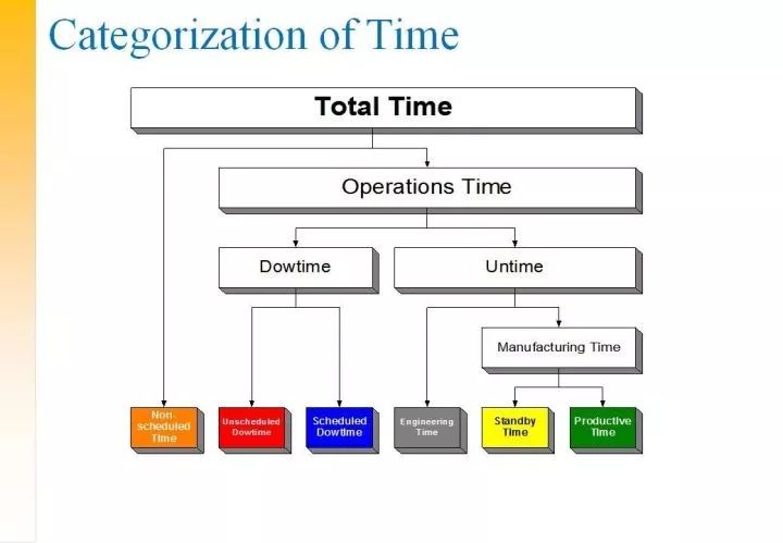 【设备管理】【OEE】30页精彩PPT：详解精益生产OEE_生产设备oee广告宣传-CSDN博客