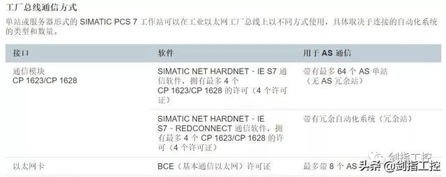 pcs7 simatic batch v9.0_西门子PCS7选型（下）-CSDN博客