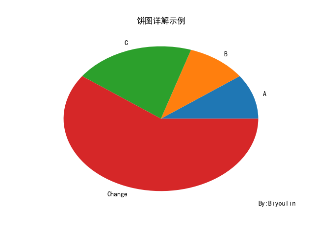 Python Pie函数matplotlib 知识点11：绘制饼图（pie 函数精讲） Csdn博客