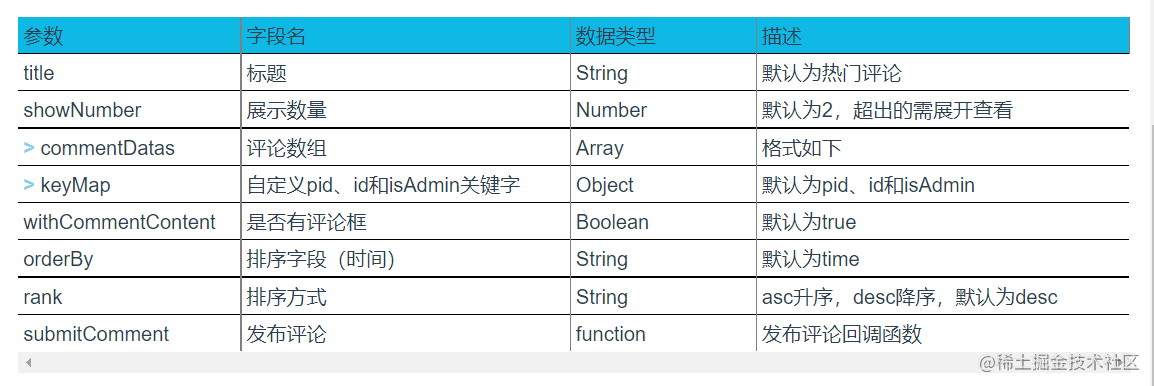 Vue封装即引即用的评论组件vue评论组件 Csdn博客