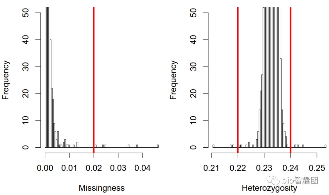 gwas snp 和_GWAS基因芯片数据预处理：质量控制（quality control）-CSDN博客